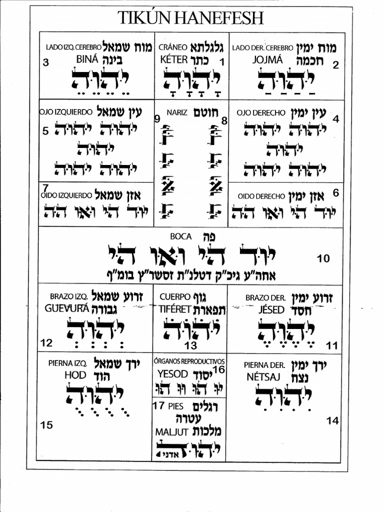 Tikun Hanefesh | PDF