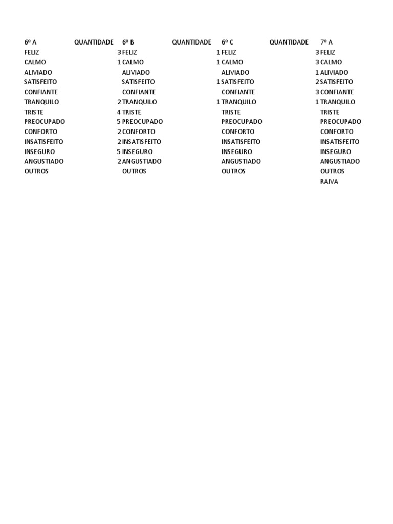 ÁRVORE DOS SENTIMENTOS E EMOÇÕES | PDF