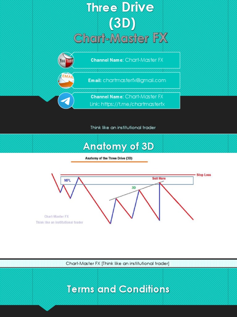 Chart-Master FX 3D Channel Trading Strategy | PDF
