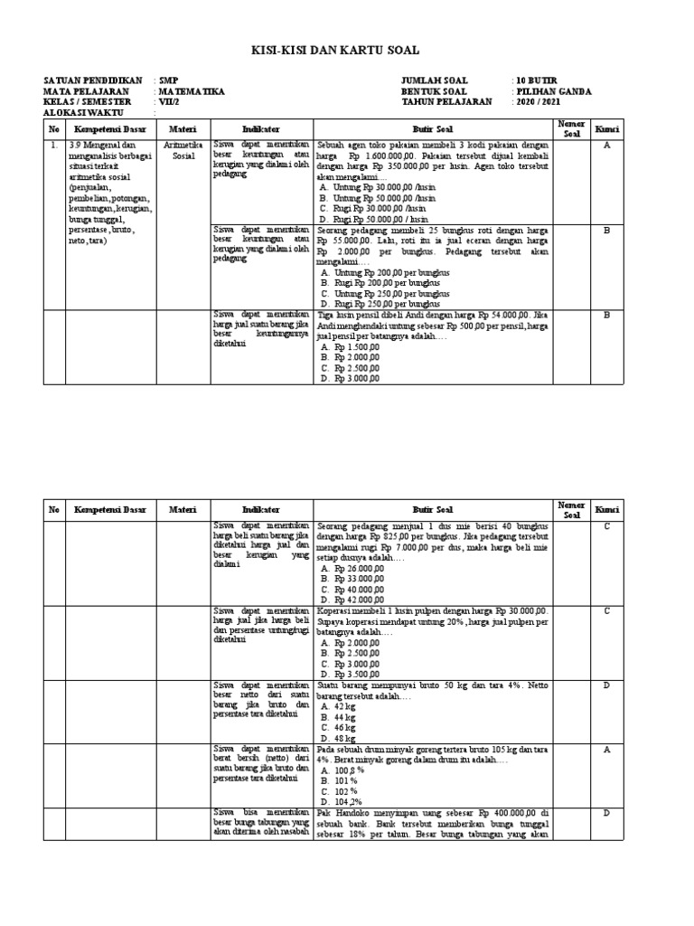 Kisi2 Soal PAS Aritmetika Sosial | PDF