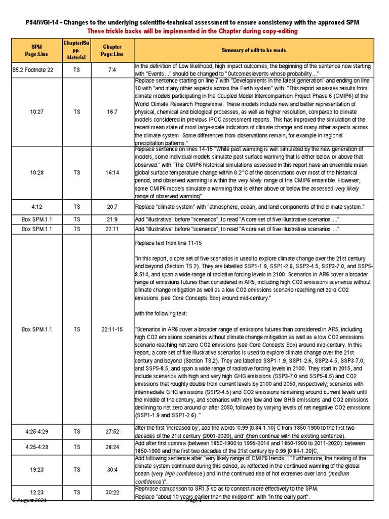 Ipcc Ar6 Wgi TS | PDF | Climate Change | Climate