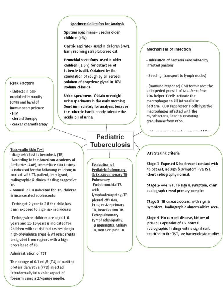 Pediatric Tuberculosis: Specimen Collection For Analysis Sputum ...