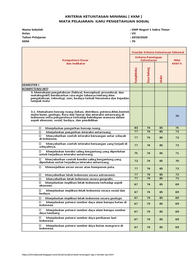 KKM Ips Kelas Vii Kurikulum 2013 Revisi 2016 | PDF