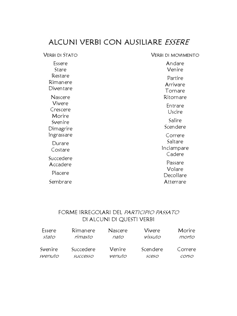 Verbi Con Ausiliare Essere | PDF