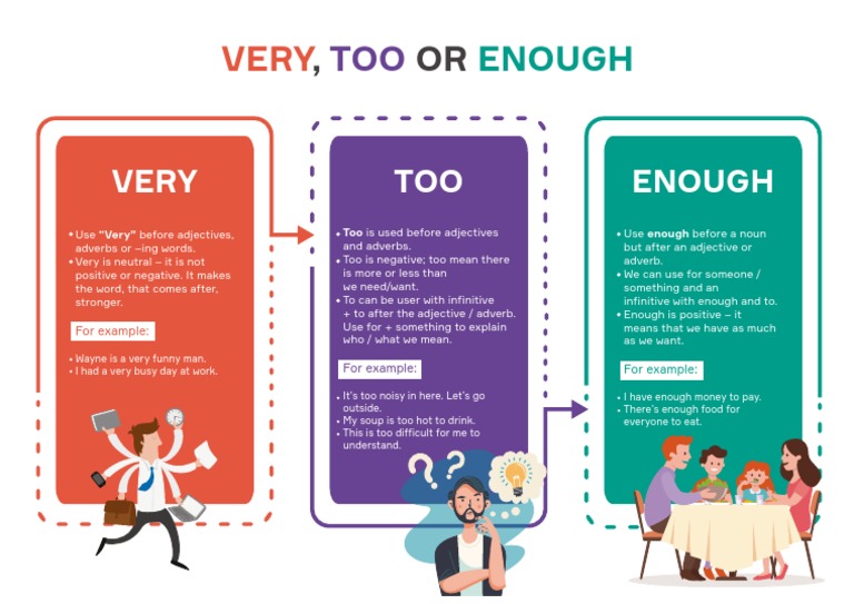 Understanding Very, Too, and Enough | PDF | Foreign Language Studies