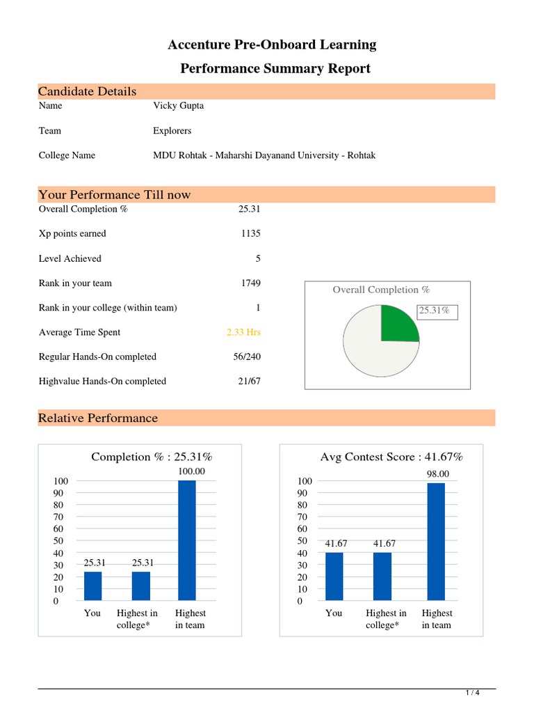 Course Summary Report | PDF | Json | Software Development