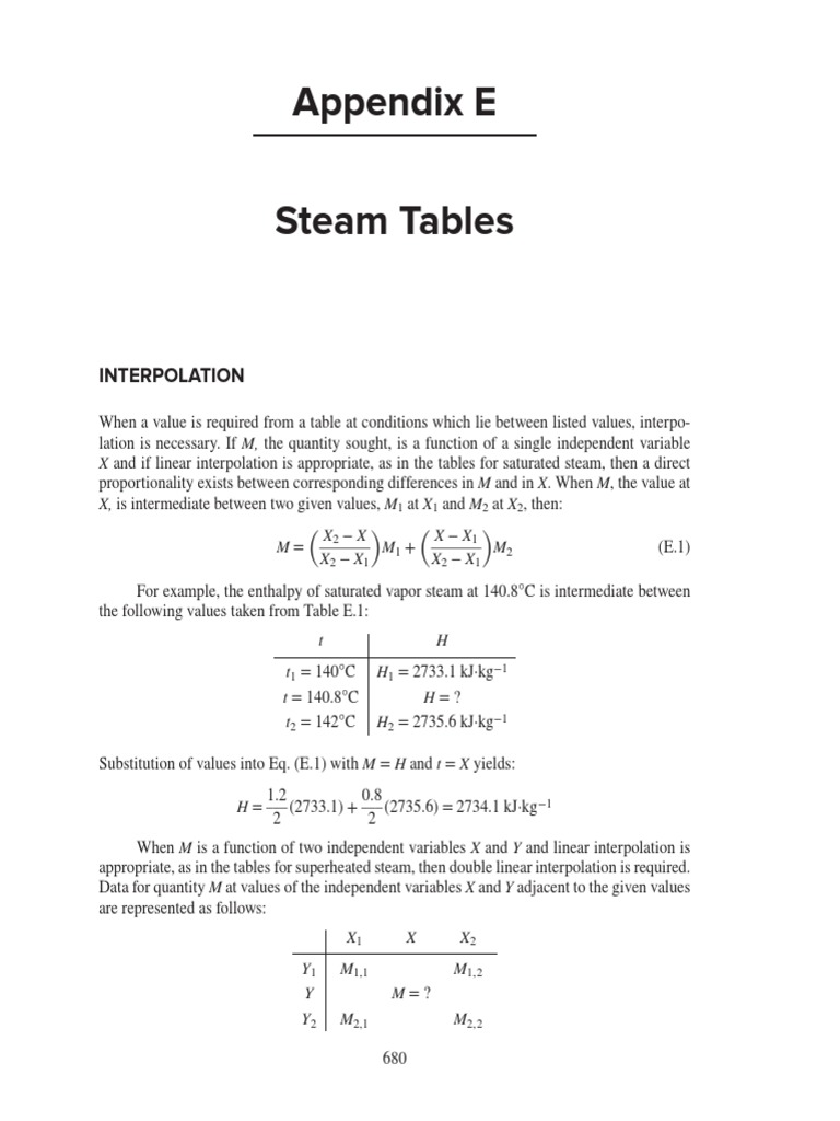 Steam Table | PDF | Steam | Enthalpy