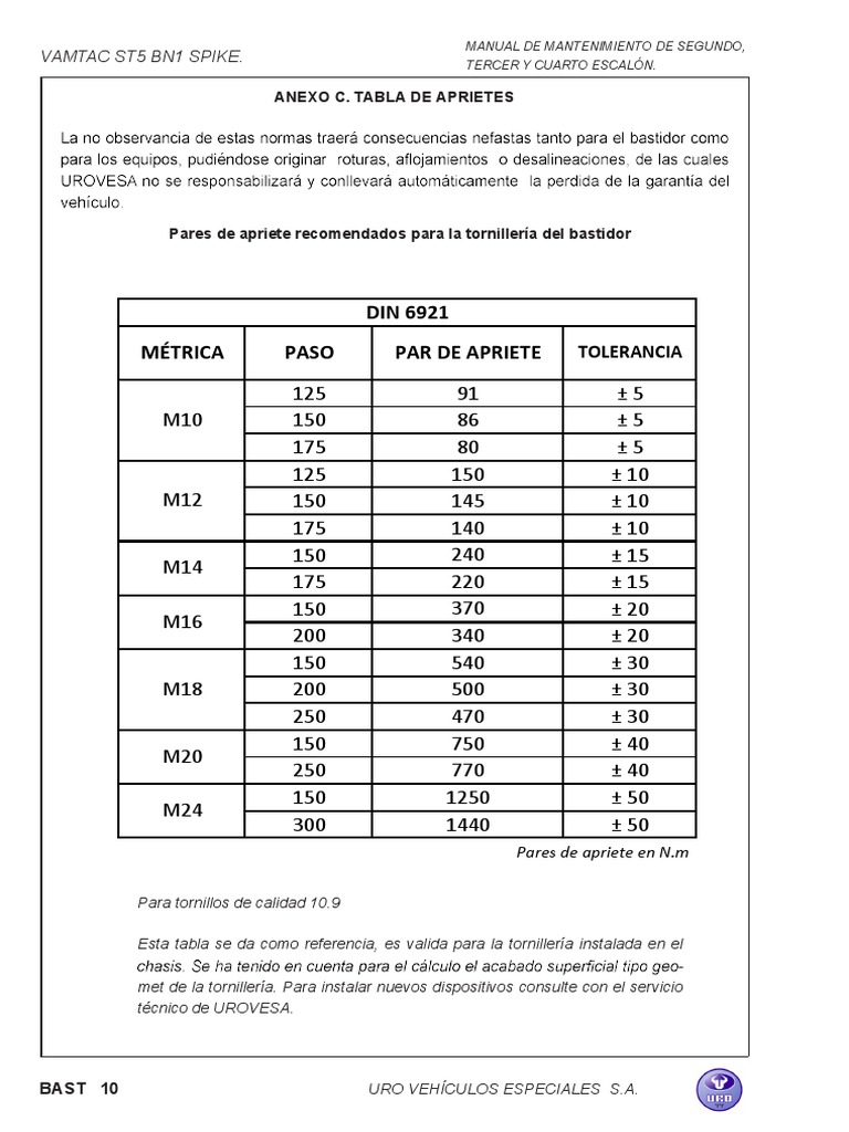 Pares de Apriete | PDF | Vehículos de ruedas | Vehículos