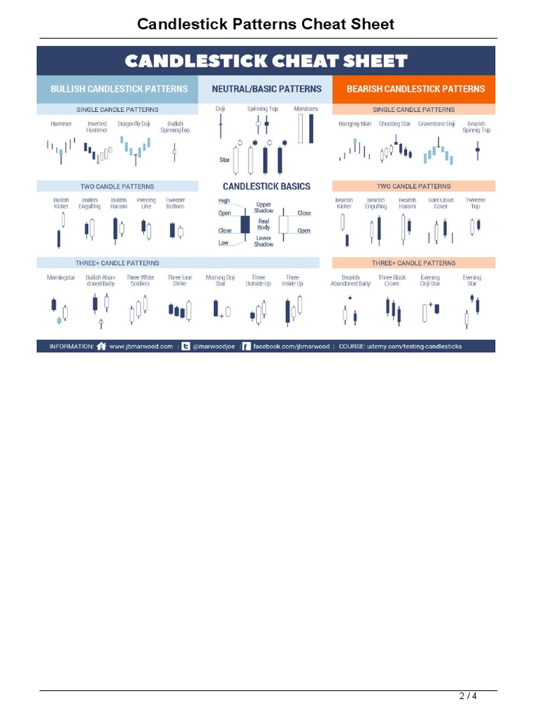 Candlestick Patterns Cheat Sheet | PDF
