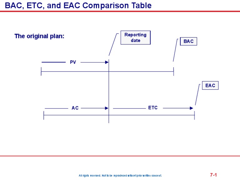 BAC, ETC, EAC Comparison Chart | PDF