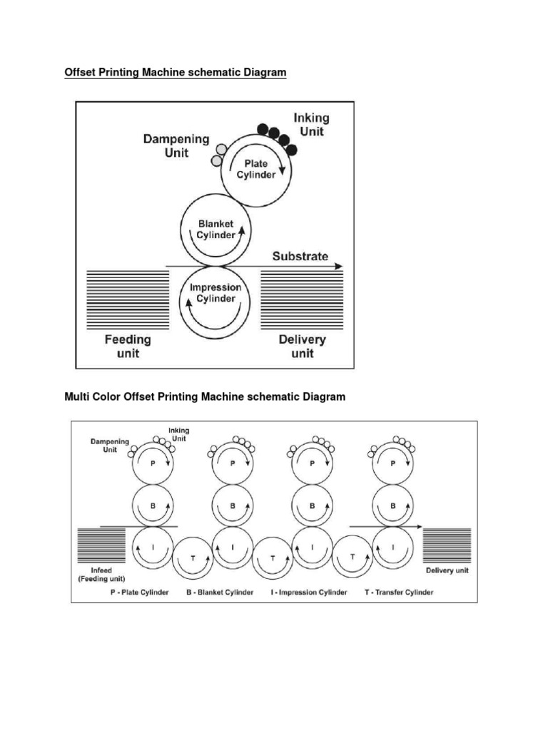 Offset Printing Machine Schematic Diagrams | PDF
