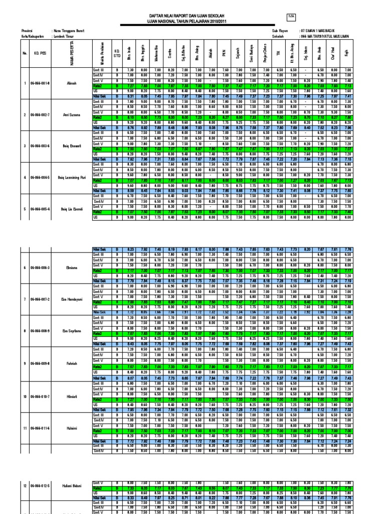 Aflikasi Nilai Rapot Ma Tarmus | PDF