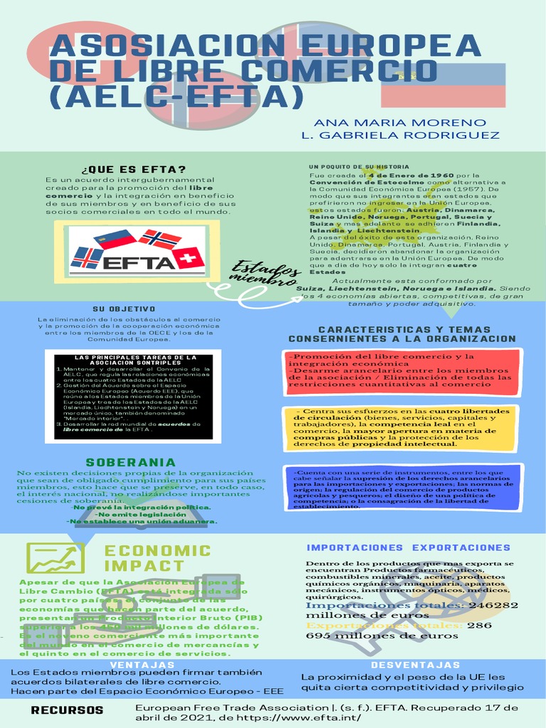 EFTA | PDF | Economias | El comercio internacional