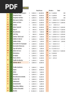 Patto Rates PDF | PDF | Philippines
