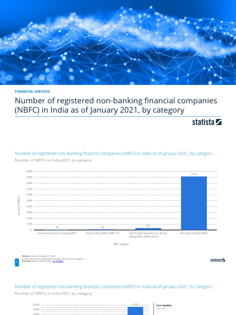 Number of Registered Non-Banking Financial Companies (NBFC) in India As ...