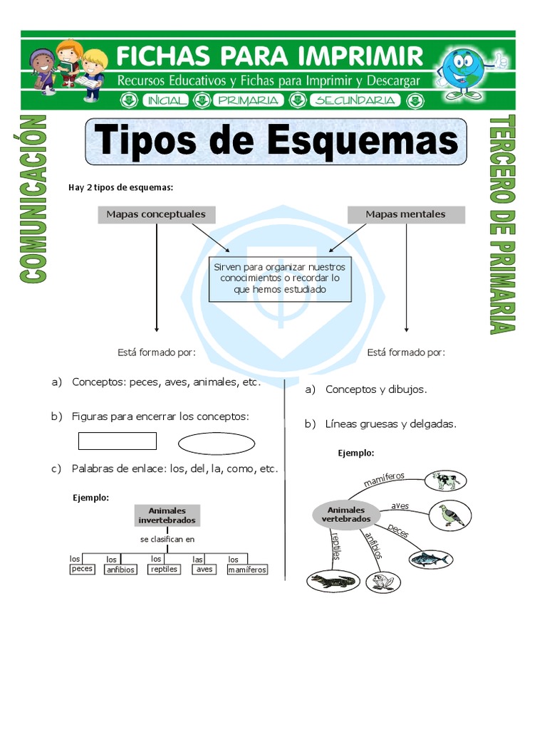 Como Hacer Un Esquema. Tipos de Esquemas | PDF | Estudios de idiomas extranjeros