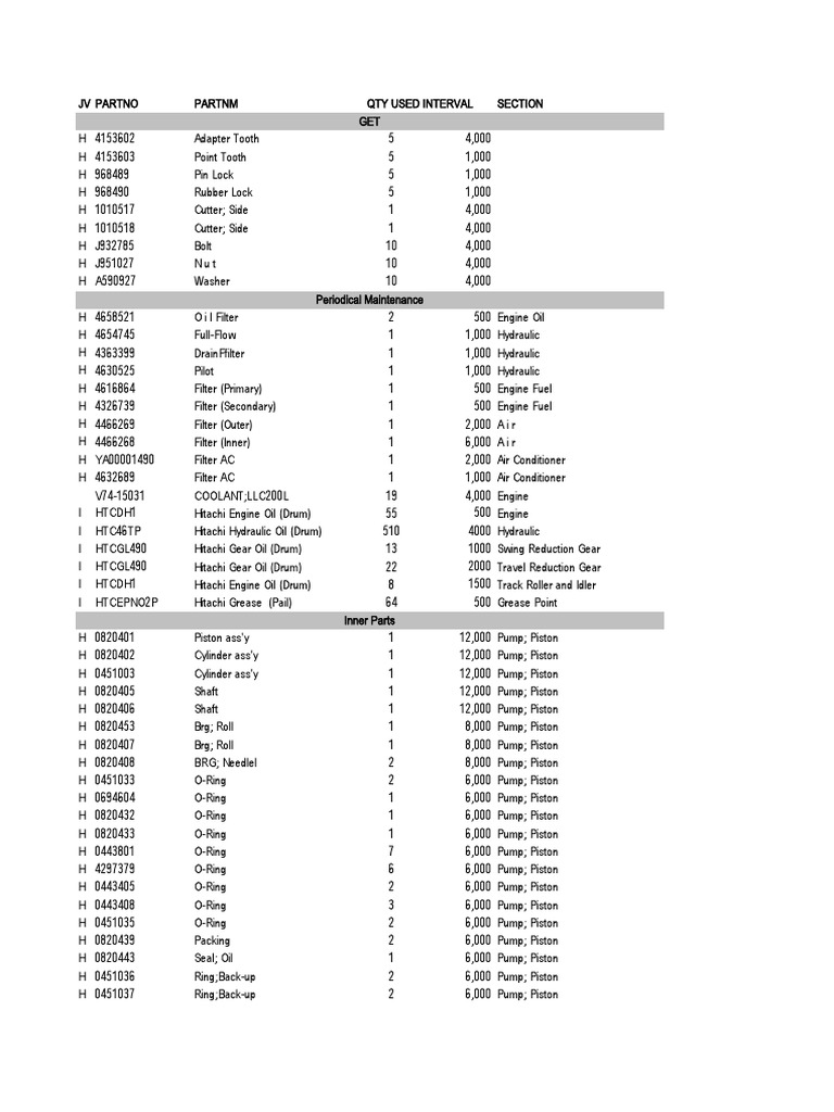 Maintenance Schedule and Replacement Parts for Construction Equipment ...