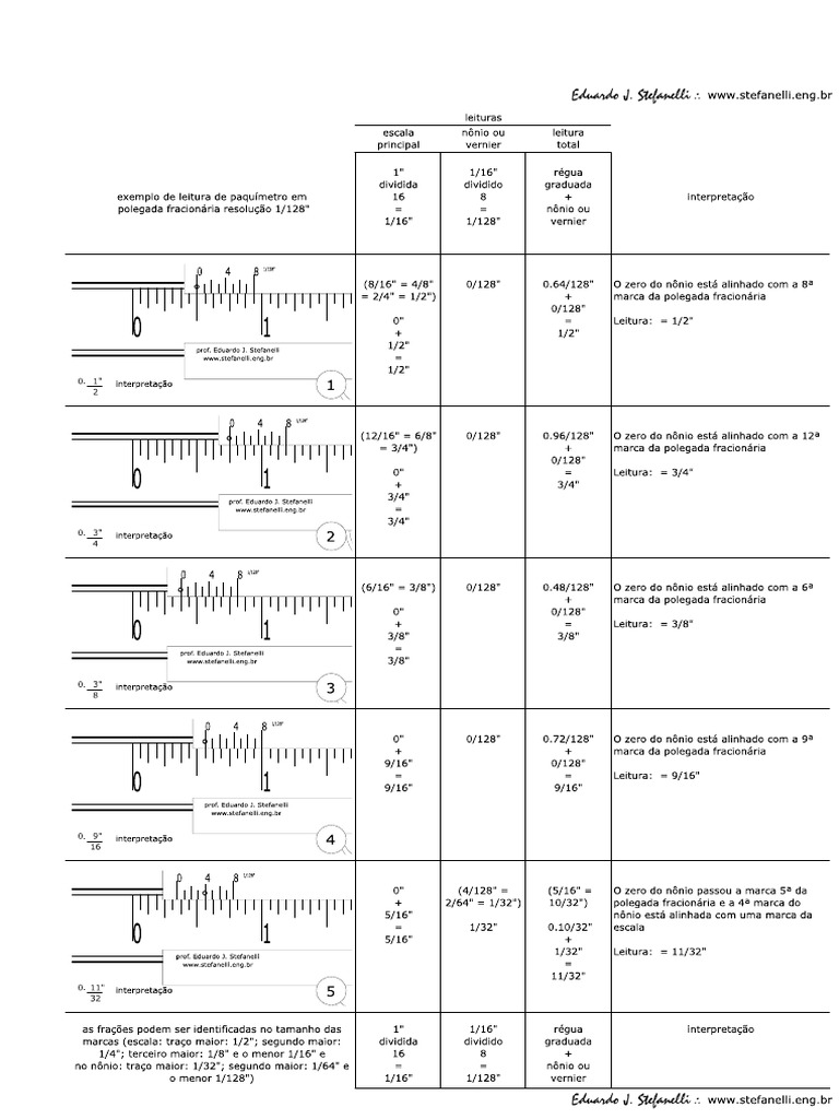 Paquimetro Nonio Vernier Polegada Fracionaria Exemplo | PDF