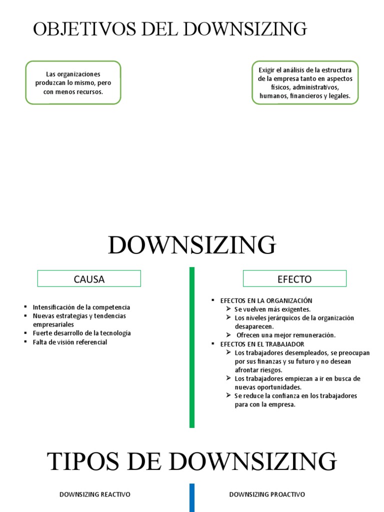 Downsizing | PDF | Desempleo | Ciencias sociales