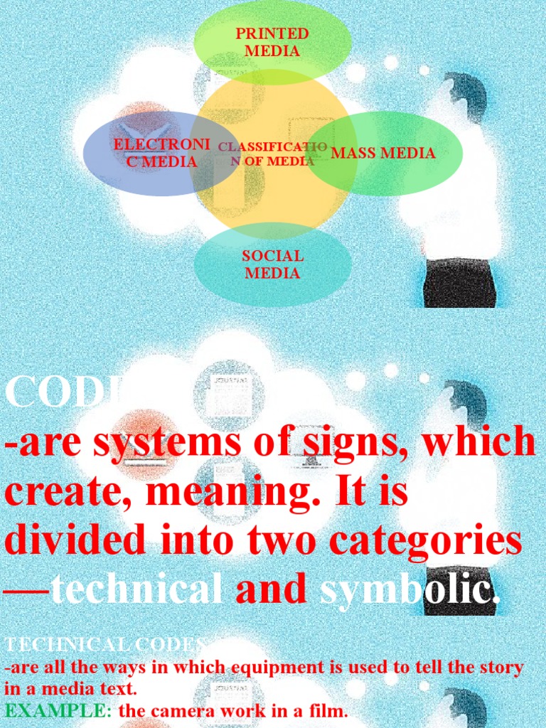 Codes Conventions And Messages Of Mil PDF