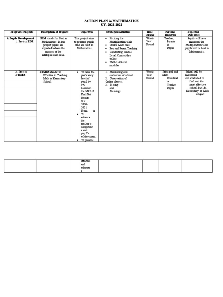 Action Plan to Improve Mathematics Proficiency and Develop Effective ...