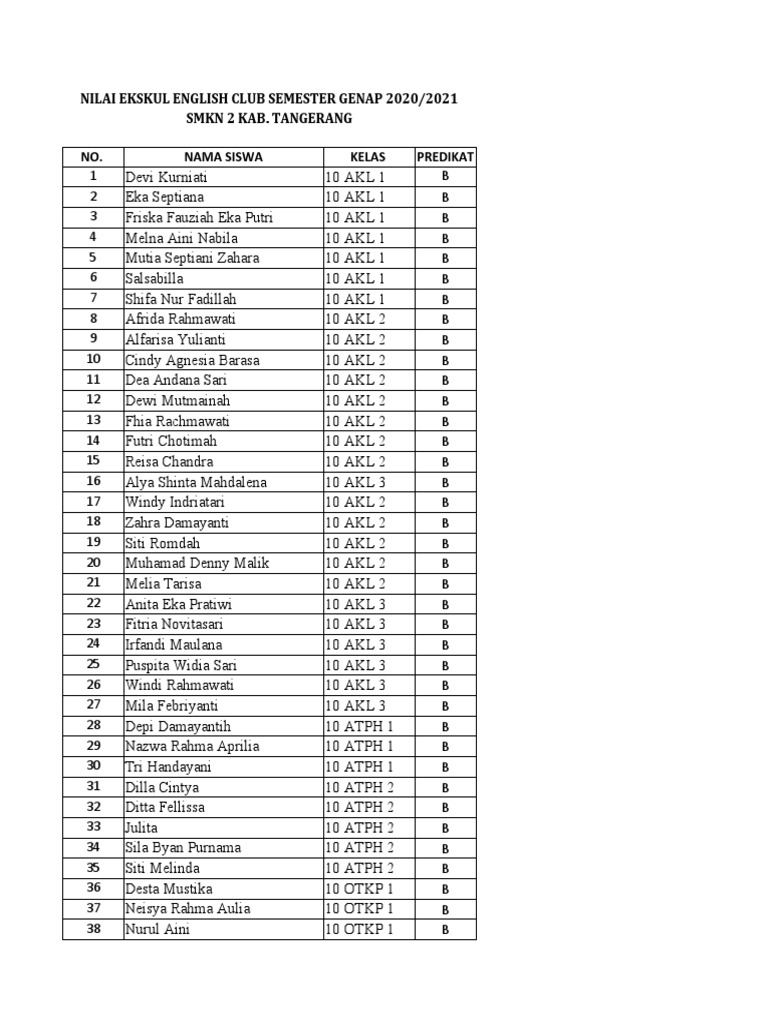 Nilai Ekskul English Club Genap 2020-2021 | PDF