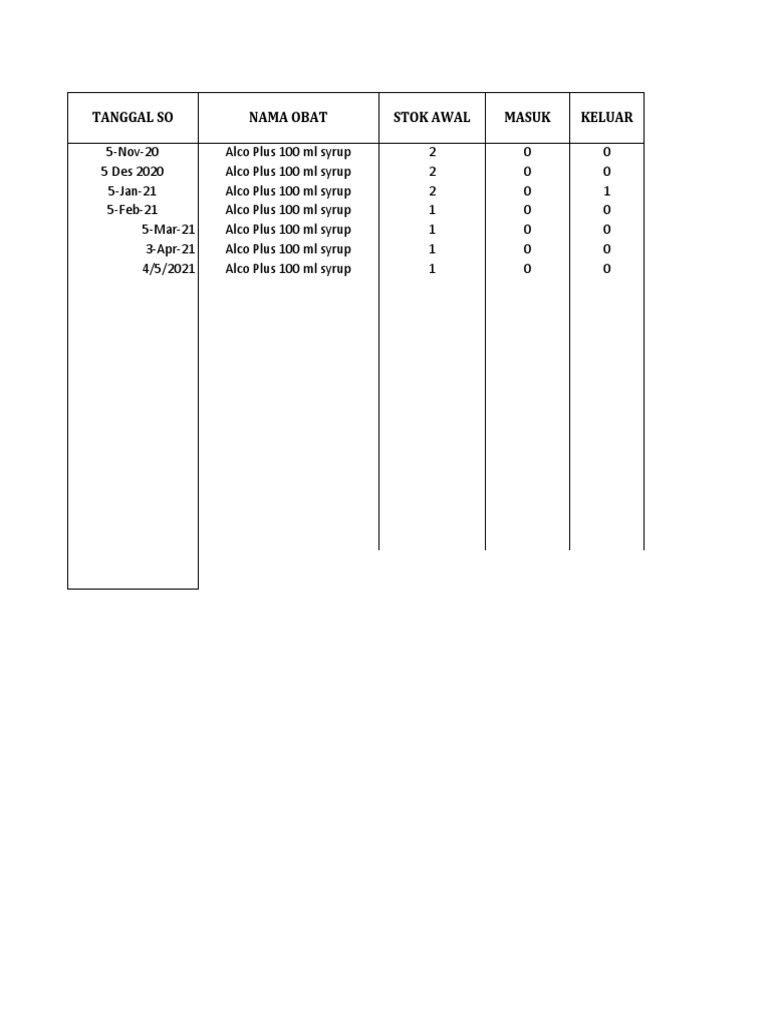 Alco Plus Syrup Stock Log 2020-21 | PDF