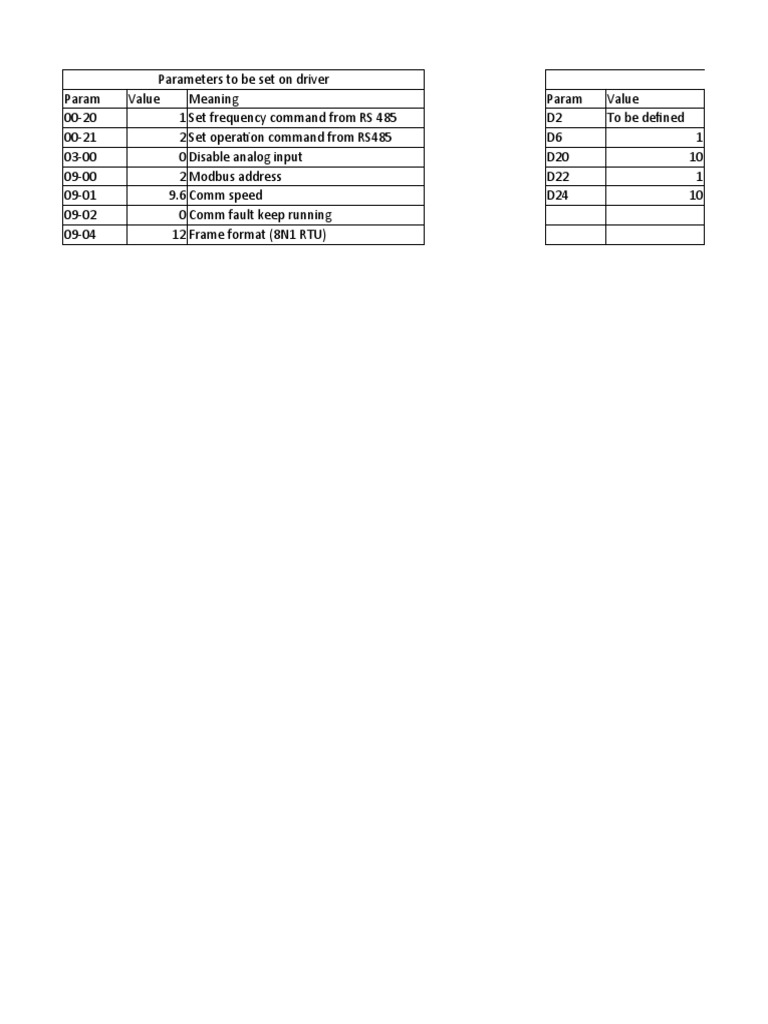 Parameters | PDF | Computers