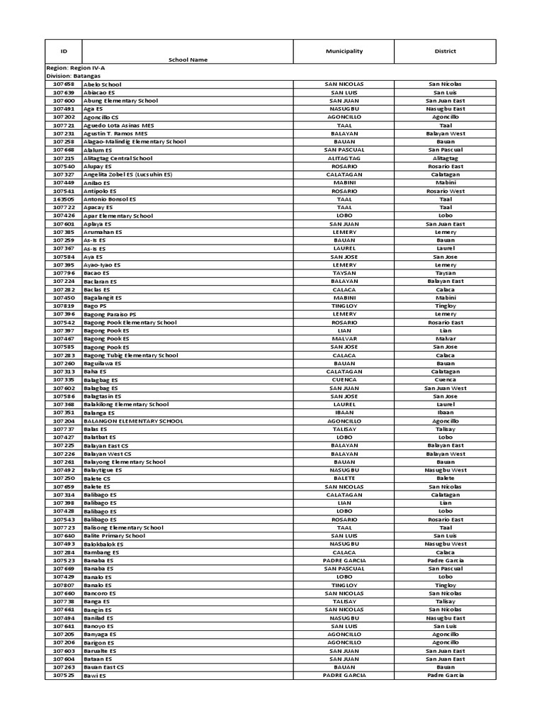 List of Elementary Schools | PDF