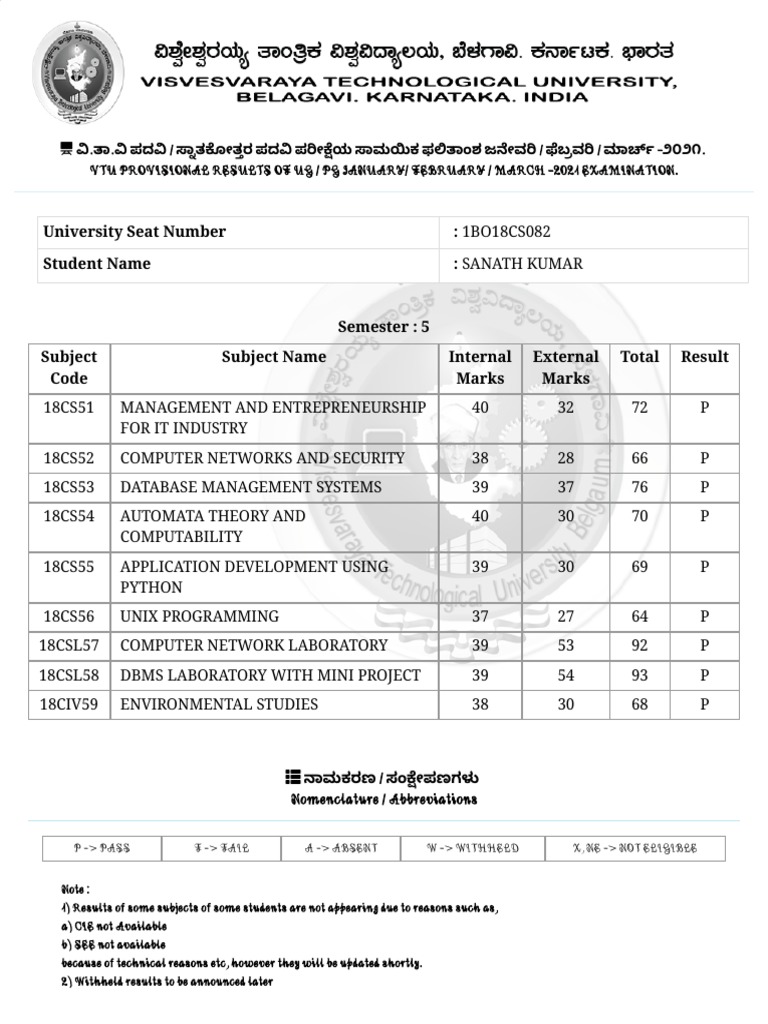 VTU Result 2021... 5th Sem | PDF