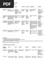 EXAMPLE School Learning Resource Plan Template - LR Plan | PDF ...