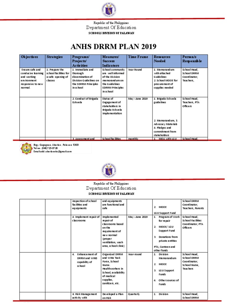 Anhs DRRM Plan 2019: Department of Education | PDF