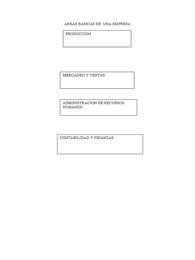 Áreas Clave en la Estructura Empresarial | PDF | Calidad (comercial ...
