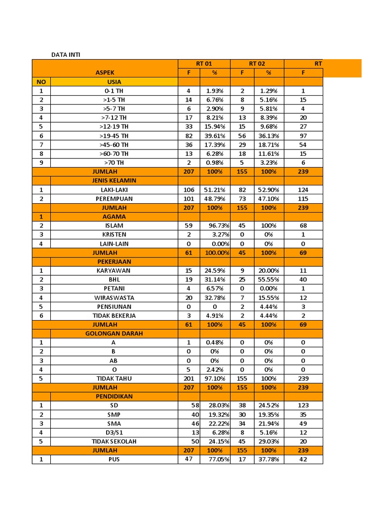Contoh Master Tabel DATA SMD | PDF