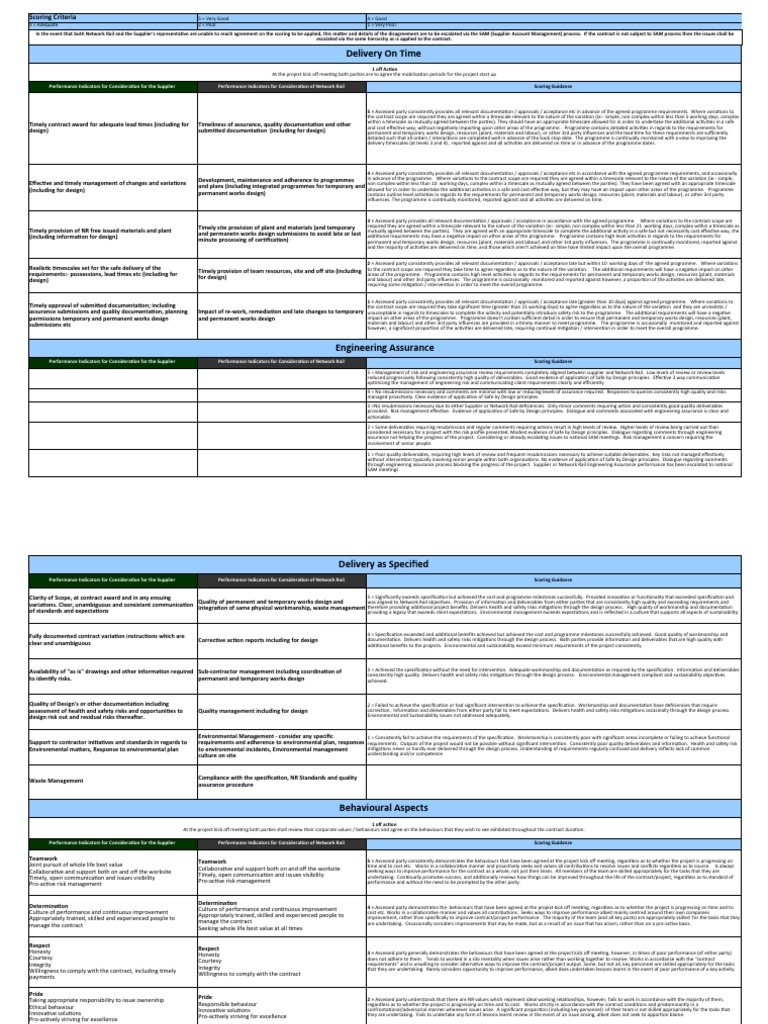 PRISM Scoring Criteria | Download Free PDF | Risk | Specification ...