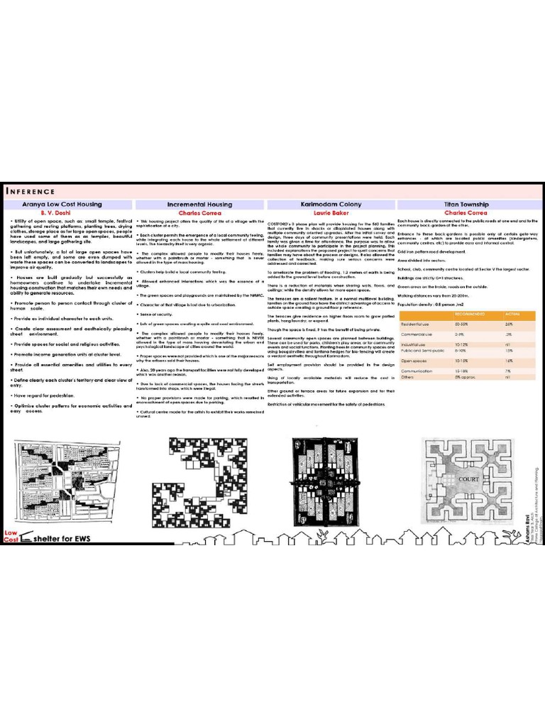 Titan Town Ship (Case Study) | PDF