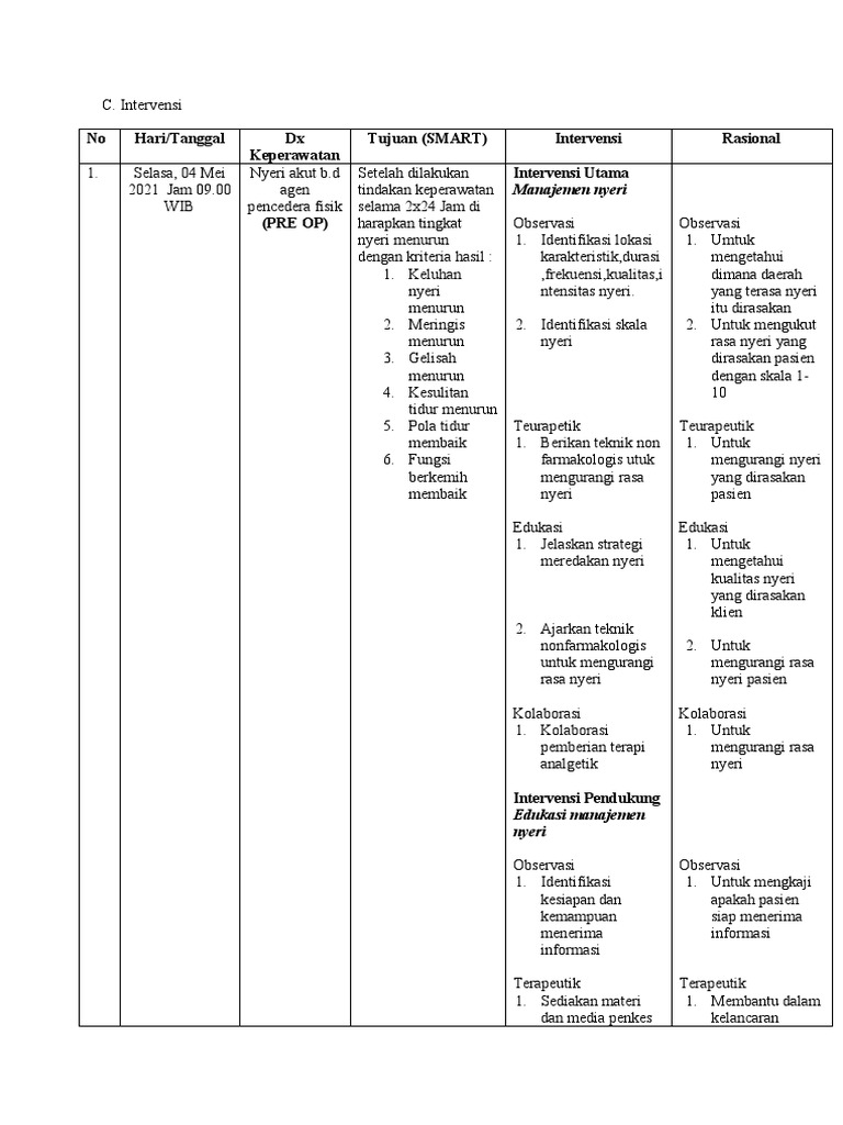 INTERVENSI&IMPLEMENTASI | PDF