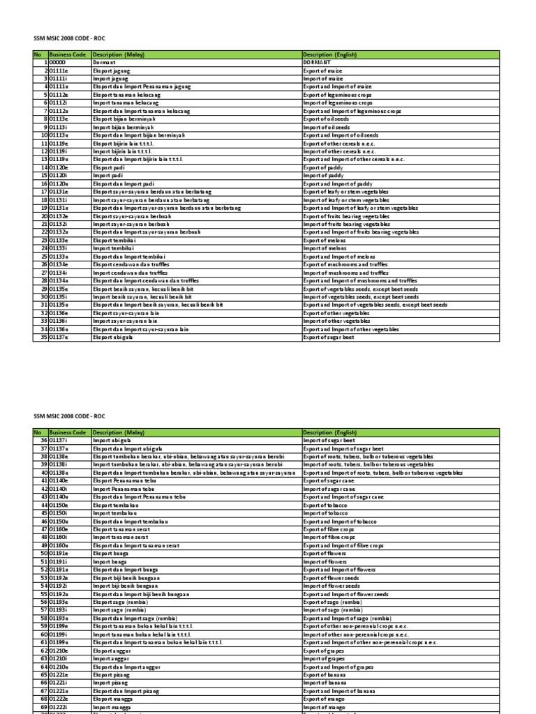 SSM Msic 2008 Code - Roc | PDF | Petroleum | Asphalt