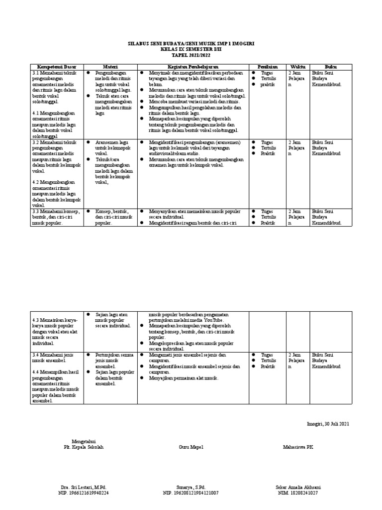 Silabus Seni Budaya | PDF