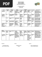 Action Plan in Mapeh (2024-2025) | PDF | Teachers | Learning