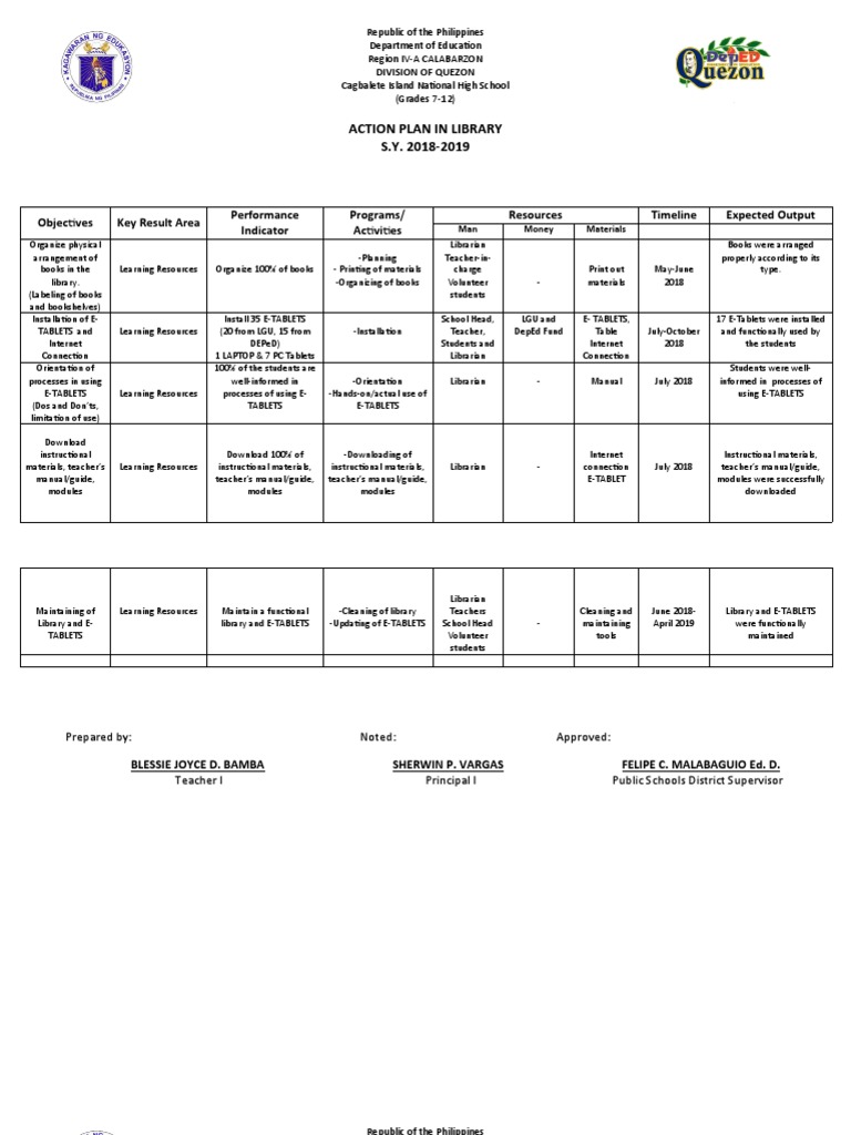Action Plan Library | PDF | Libraries | Teachers