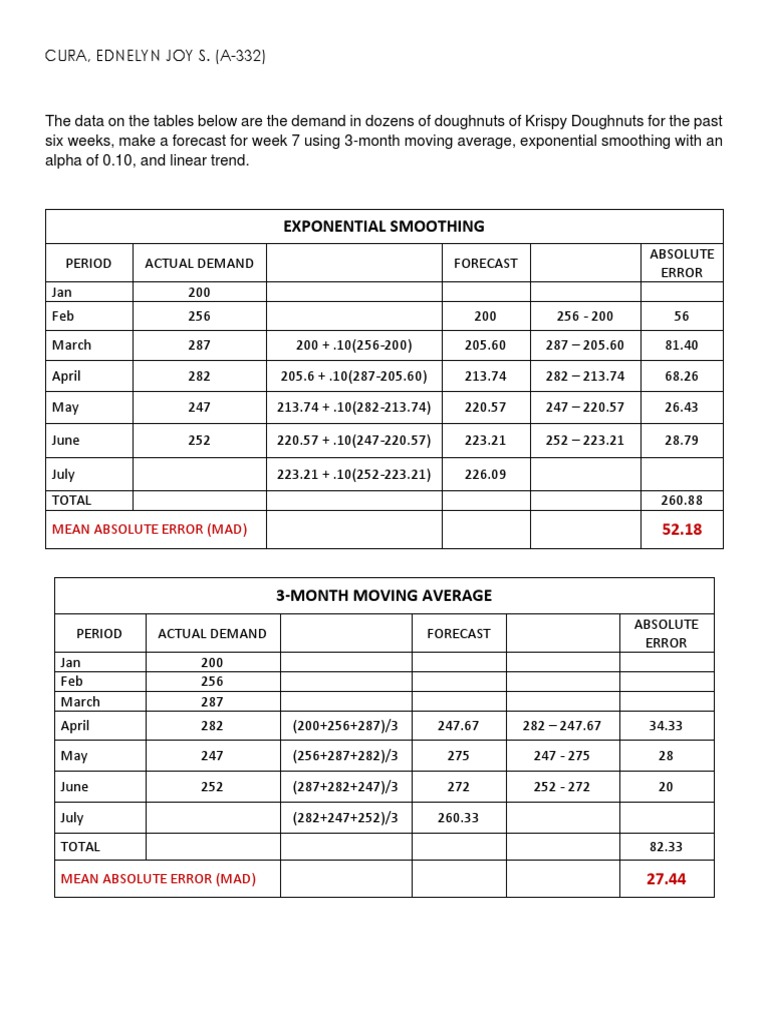 Exponential Smoothing: Mean Absolute Error (Mad) | PDF | Forecasting | Moving Average