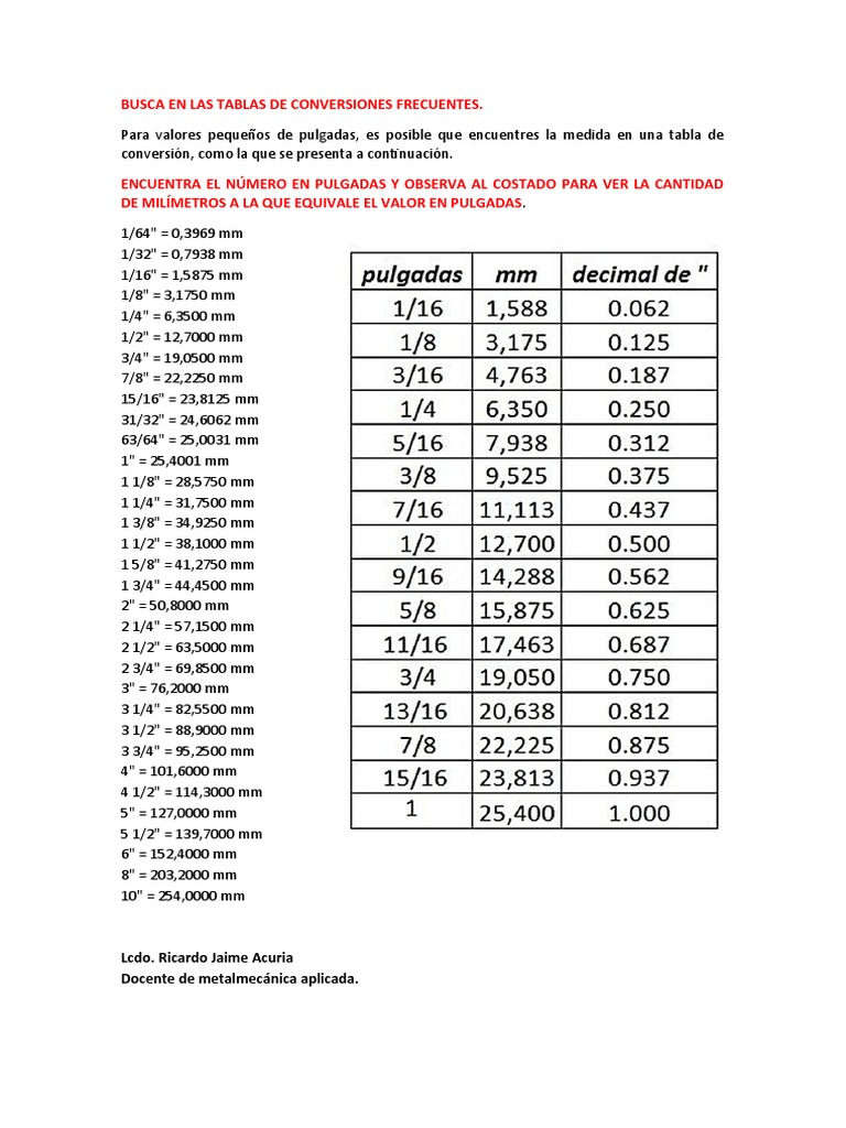 Conversion pulgadas-milímetros tabla | PDF