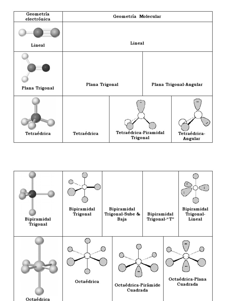 Geometría Electrónica & Molecular | Descargar gratis PDF ...