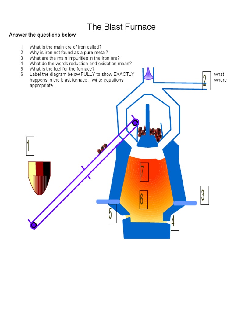 The Blast Furnace: Answer The Questions Below | PDF