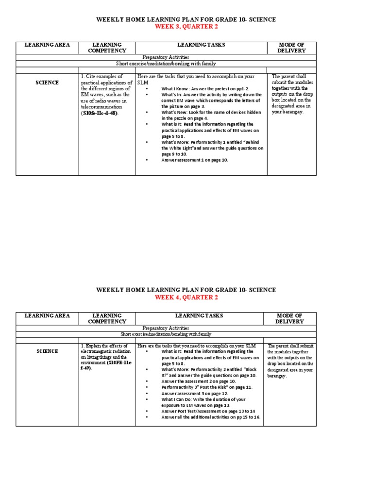 Grade 10 Science Weekly Learning Plan | PDF | Electromagnetic Radiation ...