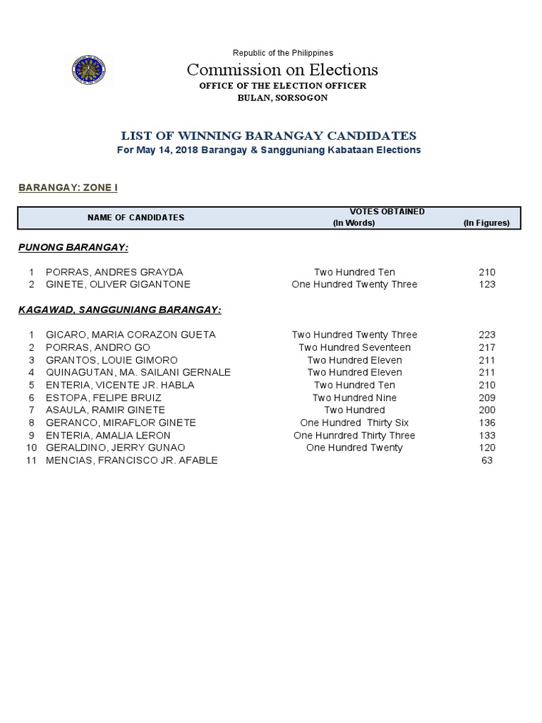 2018 Barangay Election Winners List | PDF | Government Institutions ...