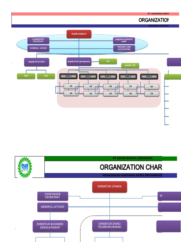 Organization Chart: Kepala Program Program Control & Audit Corporate ...