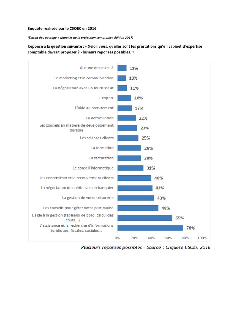 Enquete CSOEC 2016 | PDF