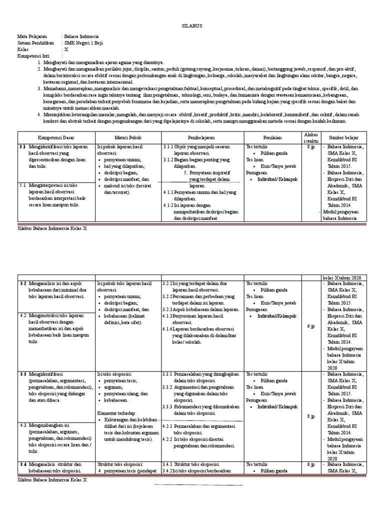 Silabus X | PDF